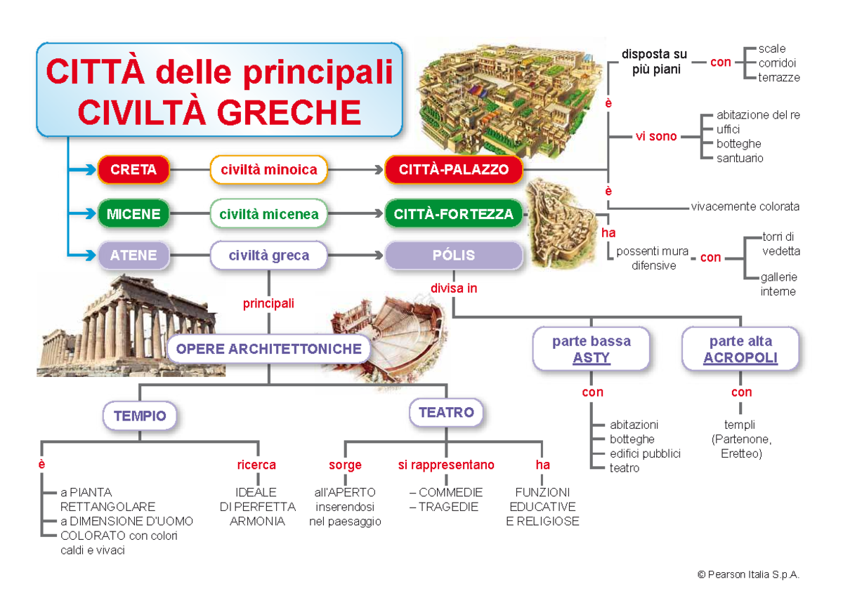 Arte Greca Facile: Civiltà Minoica e Micenea (Doc 4) - Studocu