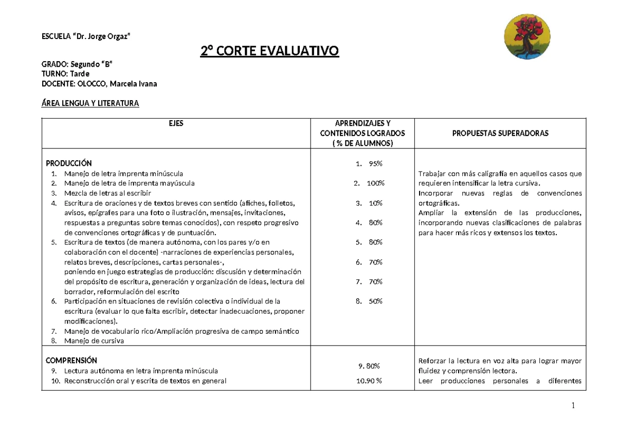 1 Corte Evaluativo 2° grado B 2023 - ESCUELA “Dr. Jorge Orgaz” 1° CORTE ...