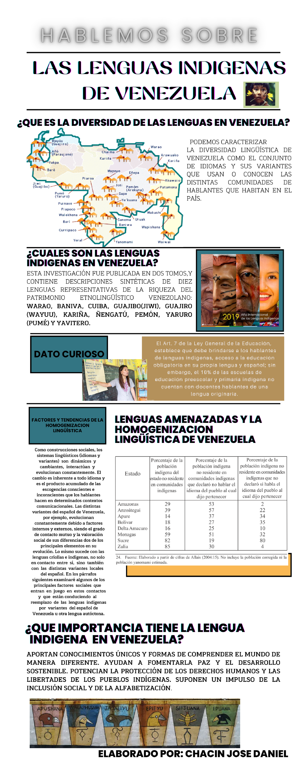 Infografía sobre las lenguas indígenas de Venezuela - Studocu