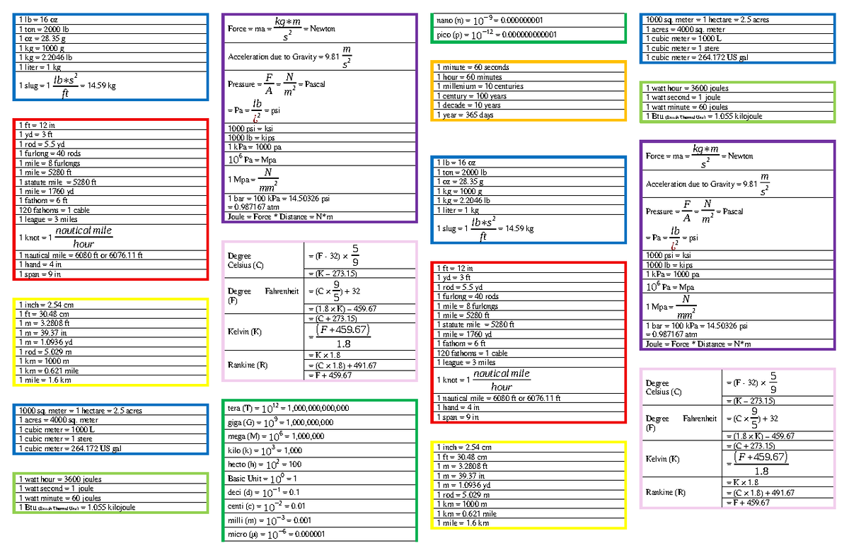 Hydraulic Unit Conversion Guide for Engineering (ENG 101) - Studocu