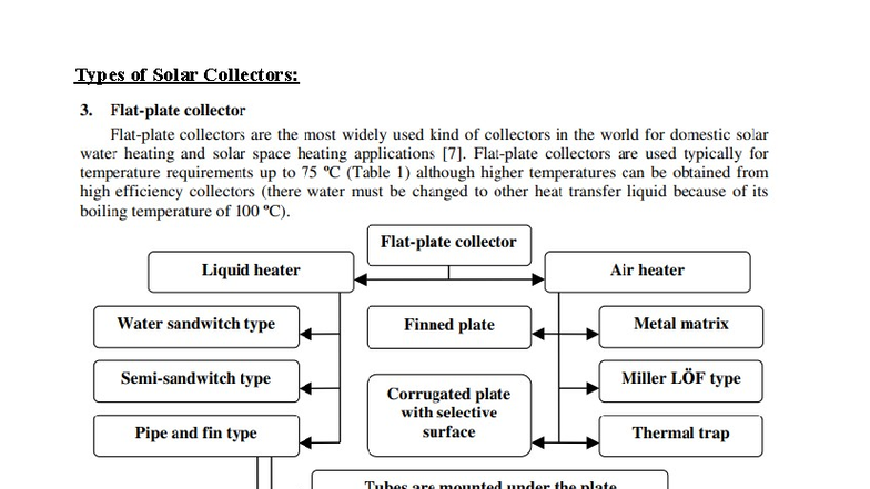 Types of Solar Collectors: Overview and Classifications - Studocu