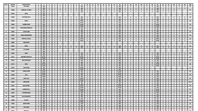 Shivam Muster ROLL for November 2025 - Employee Attendance List - Studocu