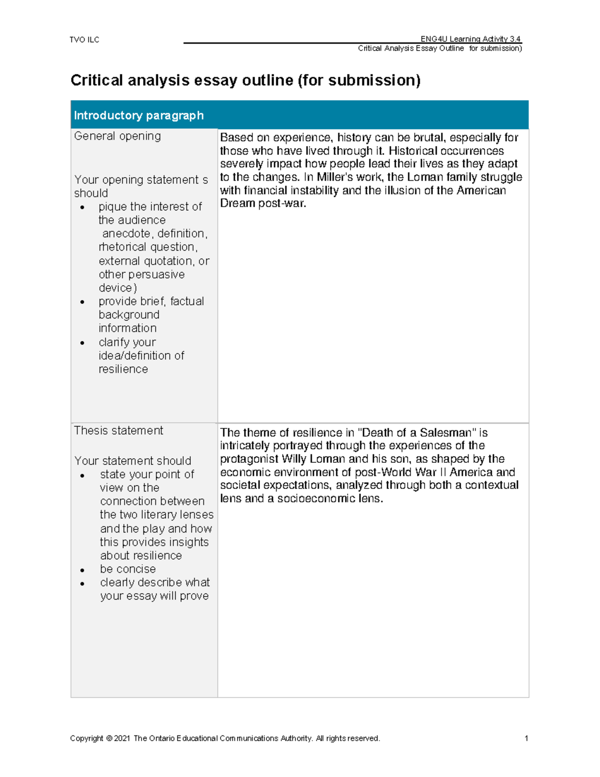 ENG4U Critical Analysis Essay Outline for Submission - Studocu