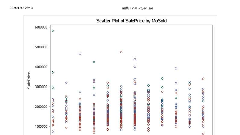 结果: Final Project Part 1 - SalePrice Scatter Plot Analysis - Studocu