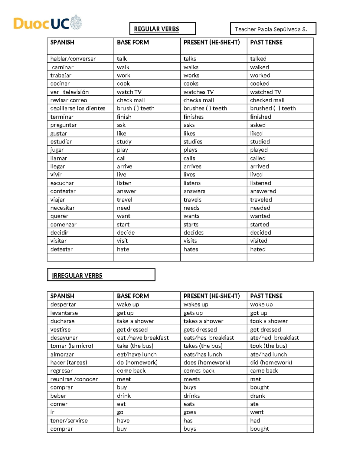 VERB LIST Present-PAST - SPANISH BASE FORM PRESENT (HE-SHE-IT) PAST ...