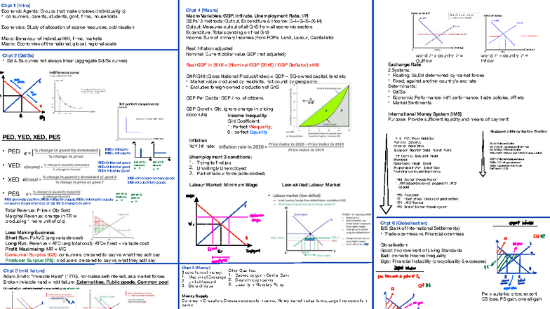 Chpt 1-10 Summary Cheat Sheet: Key Concepts in Economics - Studocu