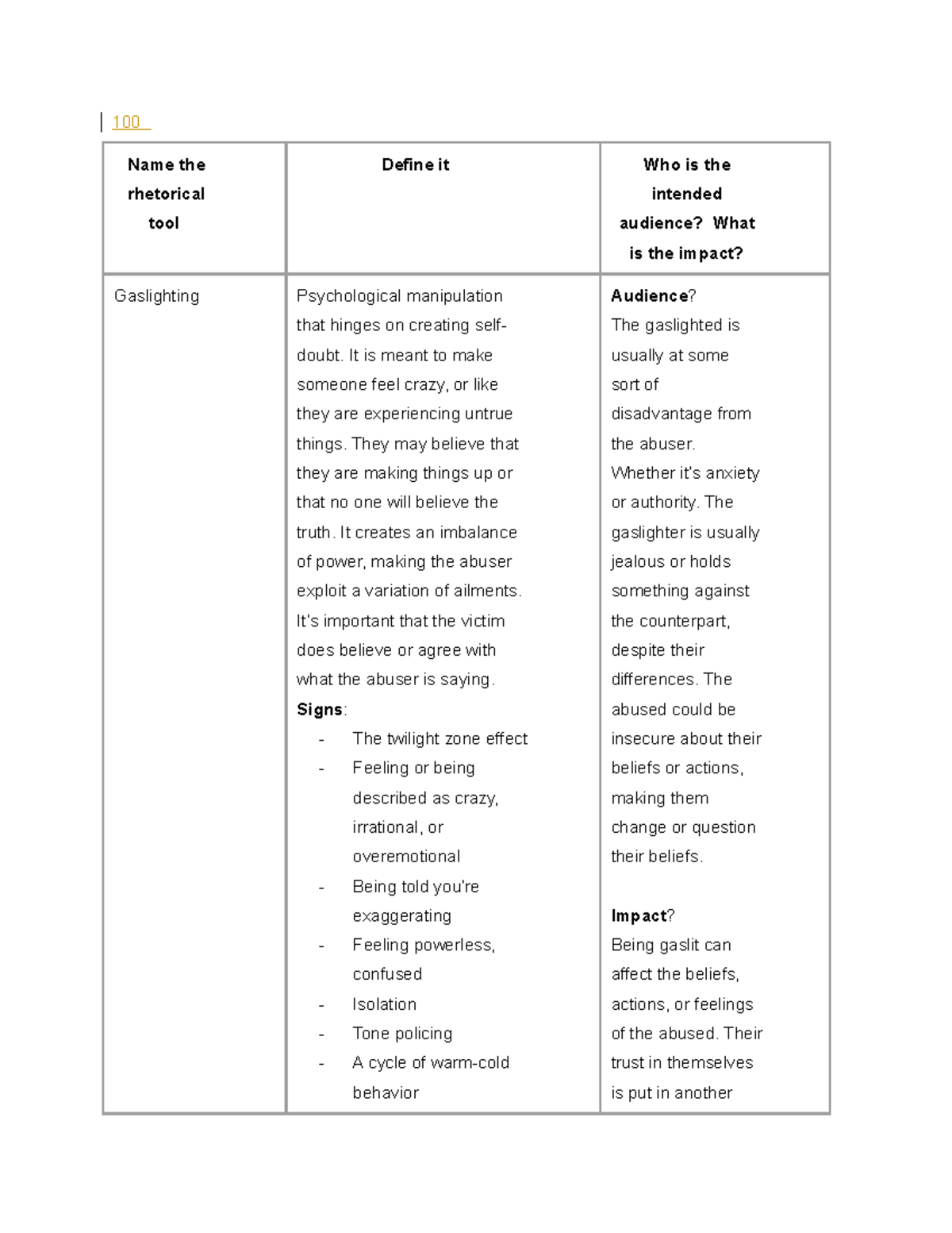 Types of Propaganda - 100 Name the rhetorical tool Define it Who is the ...