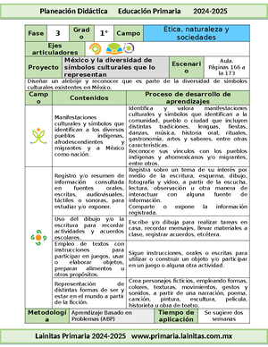 Formas DE SER, Pensar, Actuar Y Relacionarse - FORMAS DE SER La forma ...