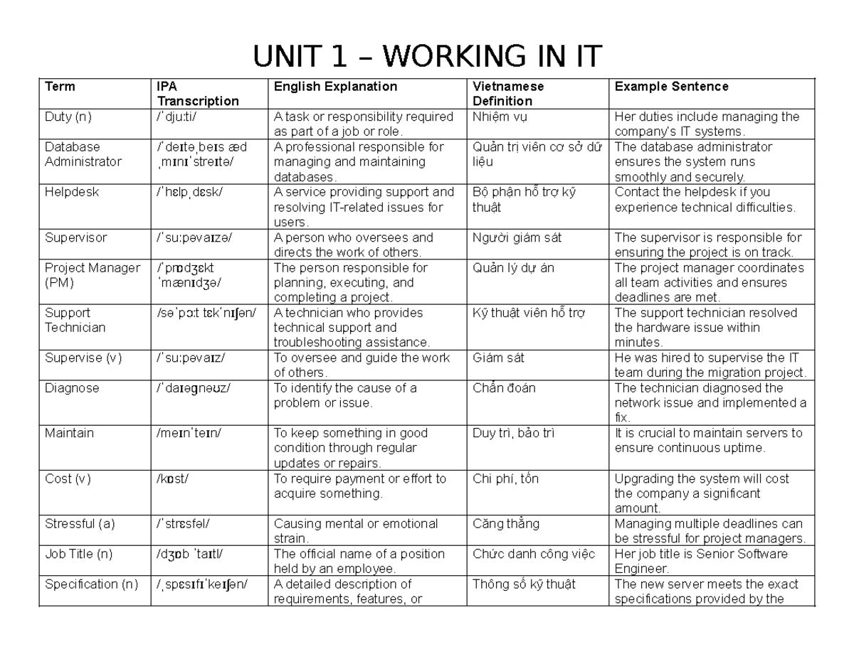 Vocab - UNIT 1 - Working in IT: Key Terms and Definitions - Studocu