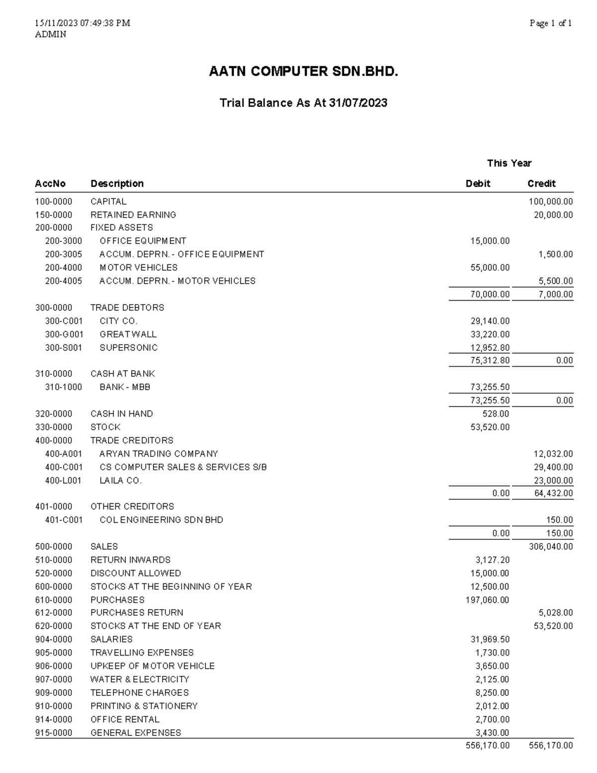 AATN Trial Balance Assignment in Autocount - Studocu