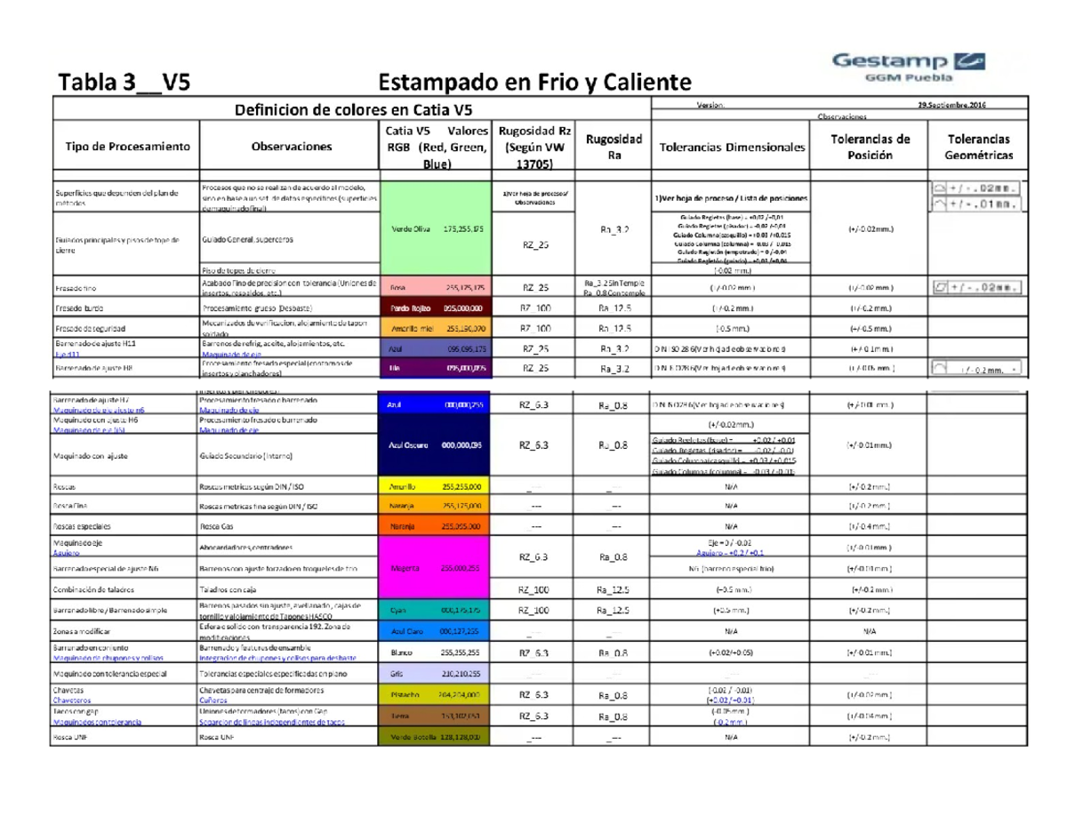 Tabla de Colores para Maquinado GGM Puebla en Catia V5 - Studocu