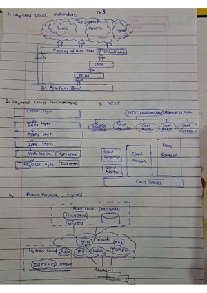 Unit 1.pdf cloud - best notes of the subject - Cloud Computing UNIQUE ...