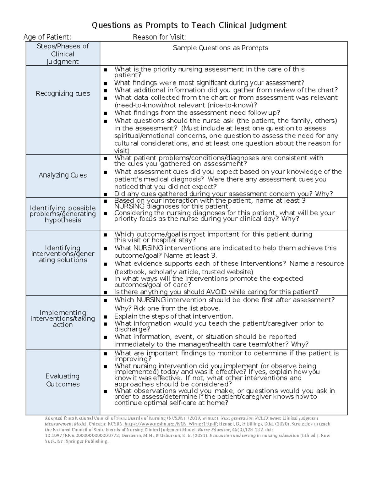 Clinical Judgment Questions for Nursing - Updated Summer 2025 - Studocu