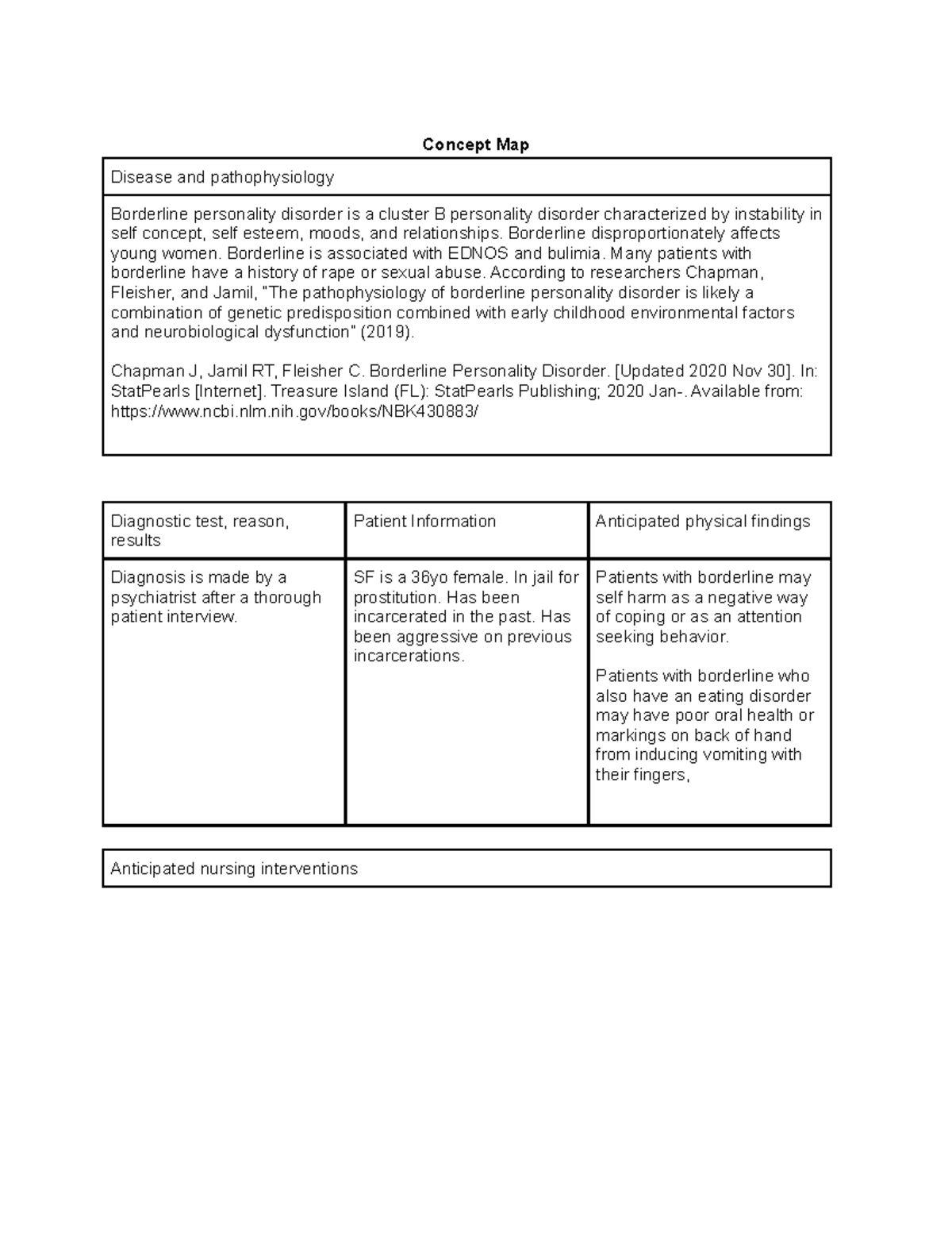 Sandra littlefield concept map - Concept Map Disease and ...