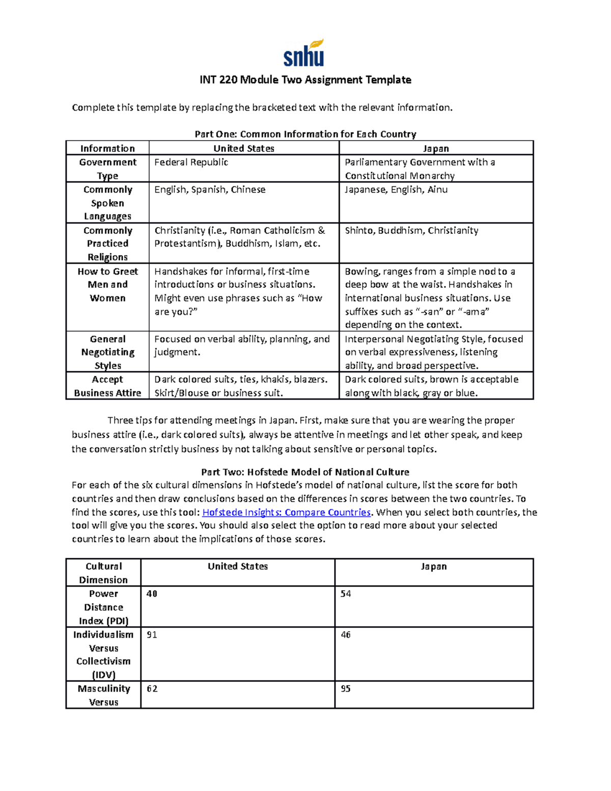 INT 220 Module Two Assignment - Part One: Common Information for Each ...