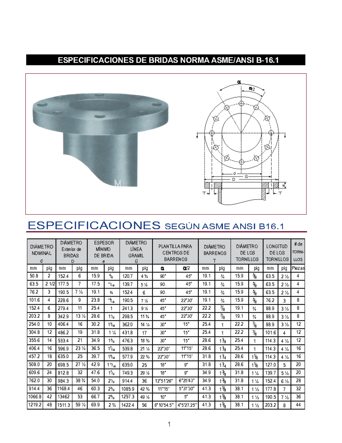 ESPECIFICACIONES DE BRIDAS SEGÚN ASME/ANSI B16 - Studocu