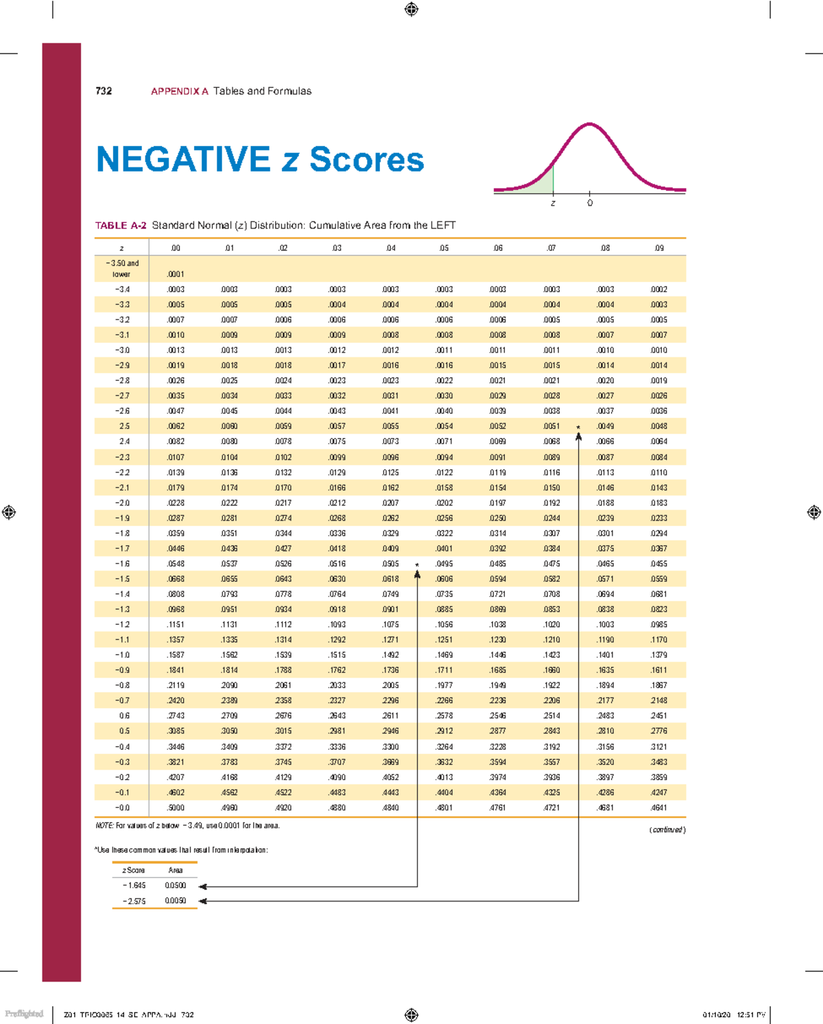 732 APPENDIX A: Tables and Formulas for Standard Normal z Scores - Studocu