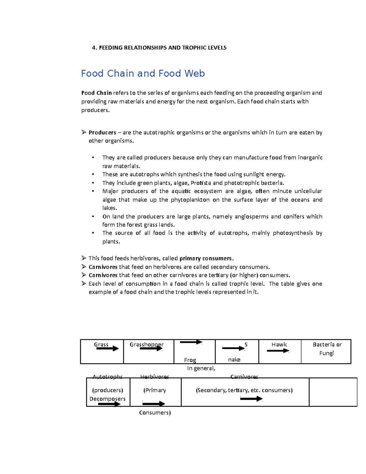 Env. Sci. Module 2: Feeding Relationships & Trophic Levels Overview ...