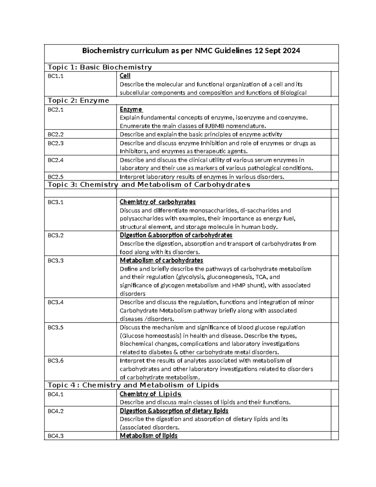 Biochemistry Curriculum Overview as per NMC Guidelines (BC) - Sept 2024 ...