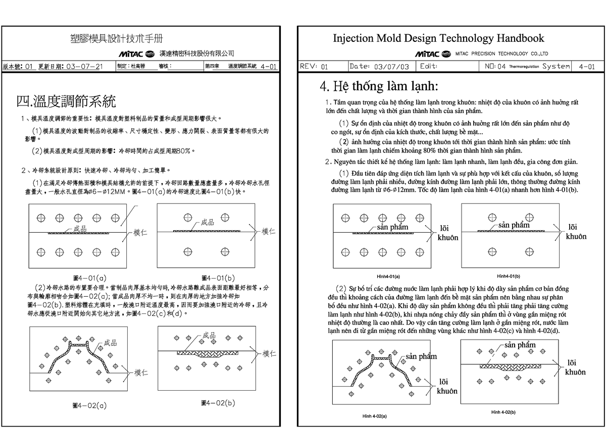 Injection Mold Design Technology Handbook: Thermoregulation System ...