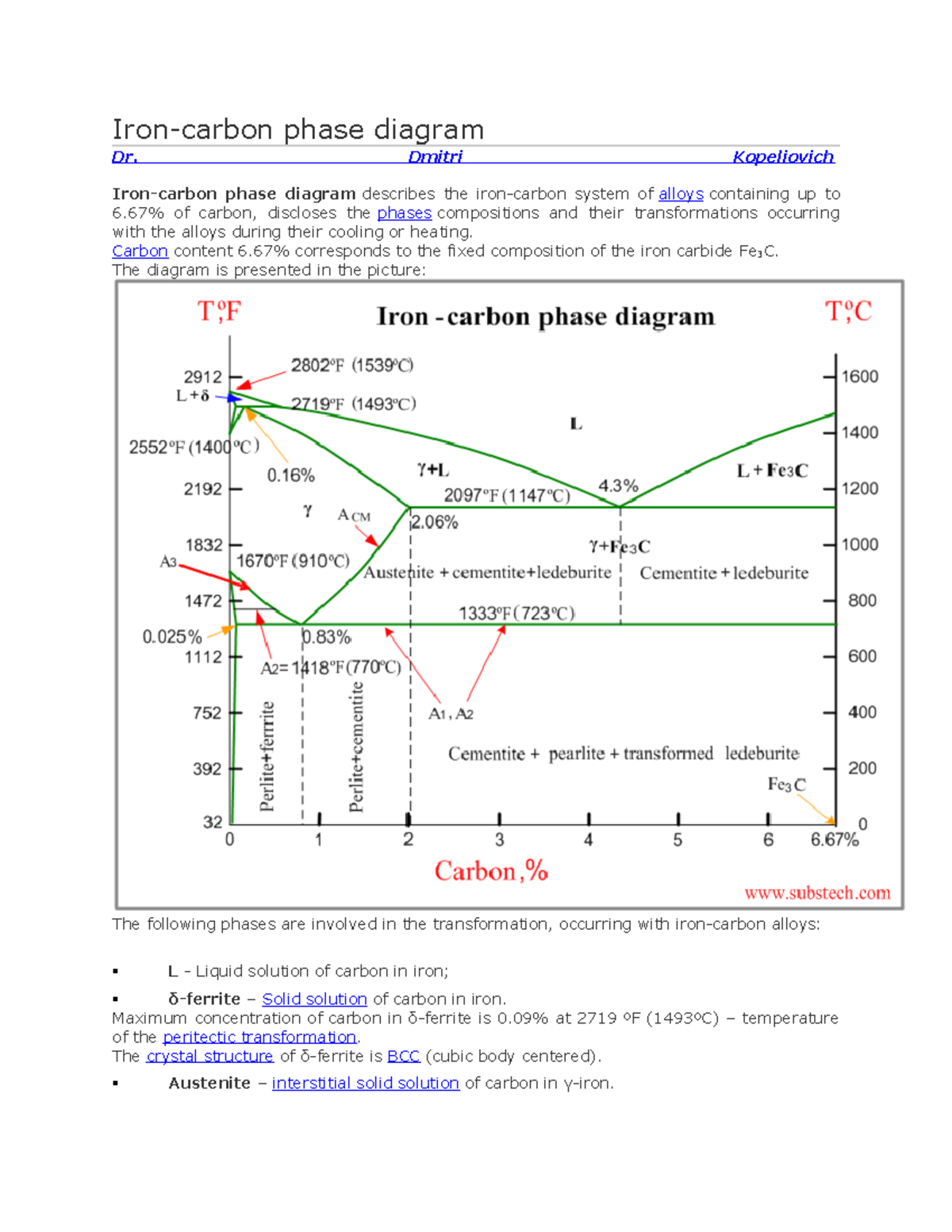 Iron Carbide Phase Diagram Phase Diagrams