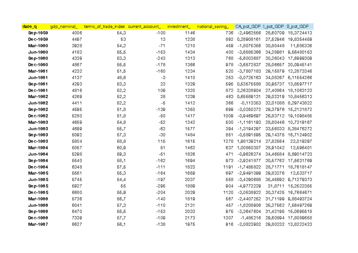 Excel Problem Set: Calculation Techniques for GDP and Trade Analysis ...