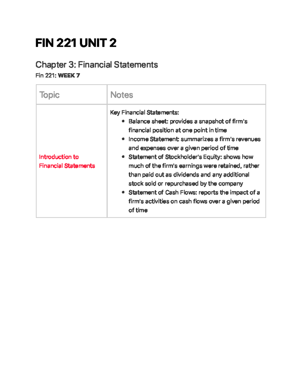 FIN 221 UNIT 2 - FIN 221: Unit 2 Lecture Notes - F I N 2 2 1 U N I T 2 ...
