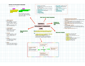Mind map Chapter 8 Communication - fundamental of management - Studocu