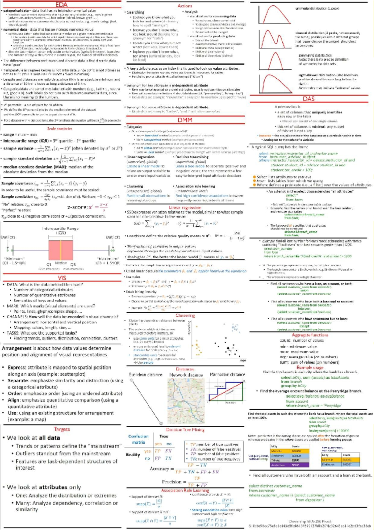 Final Exam Paper Cheat Sheet for Effective Study Aid - Studeersnel