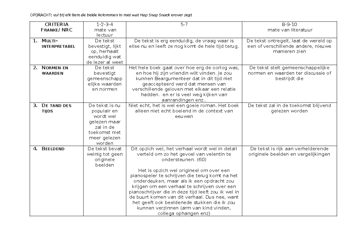 2122 Analyse van Matrixcriteria in Literatuur: De Solist Studie ...