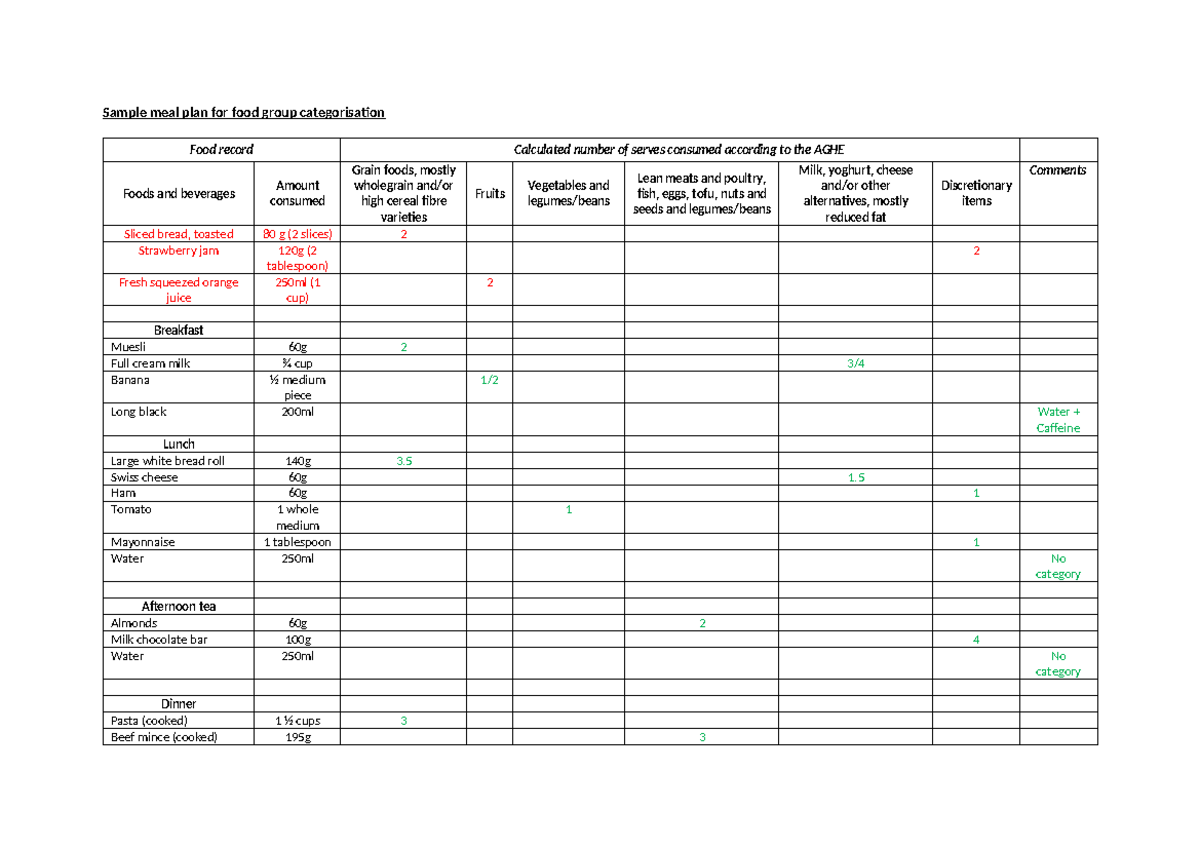 AGHE Meal Plan Table for Students: Food Group Categorization - Studocu