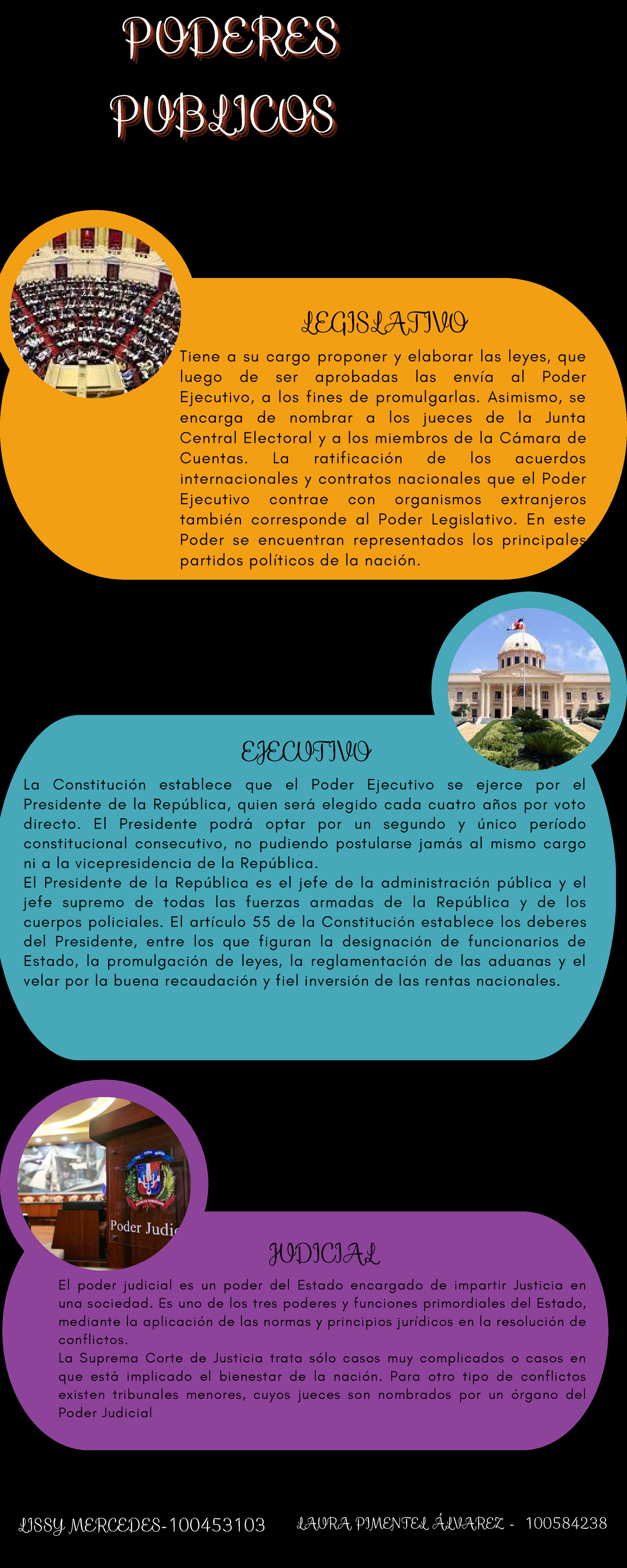 Infografía sobre los Poderes Públicos en el Estado - Studocu