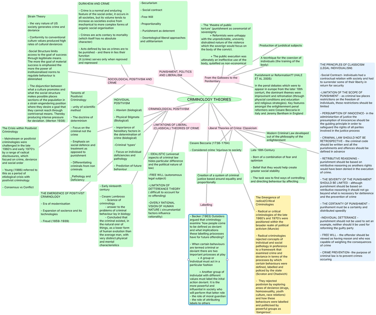 Sheldons Constitutional Theory Somatotyping - Sheldon's Constitutional ...