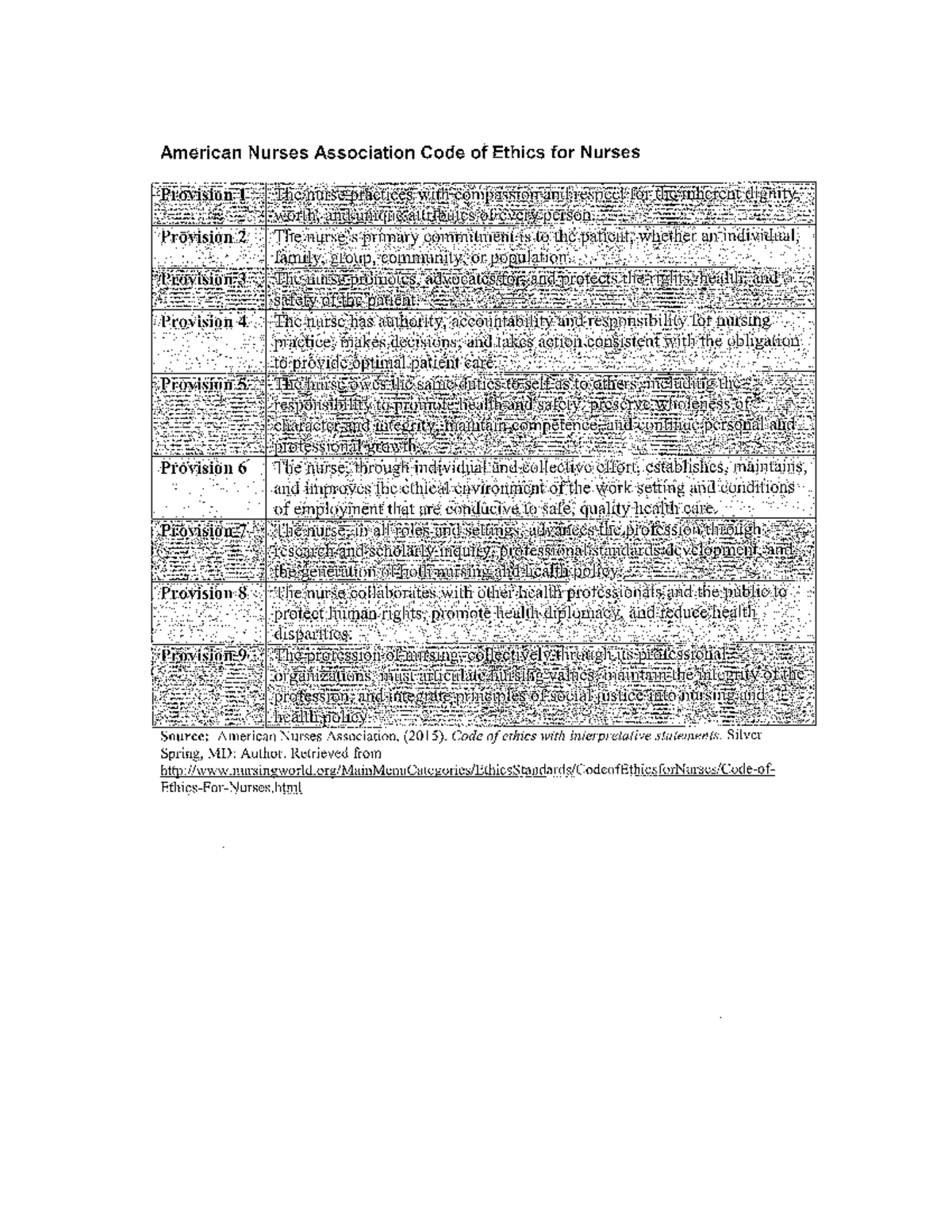 NUR 101: Code of Ethics for Nurses - Key Provisions Explained - Studocu