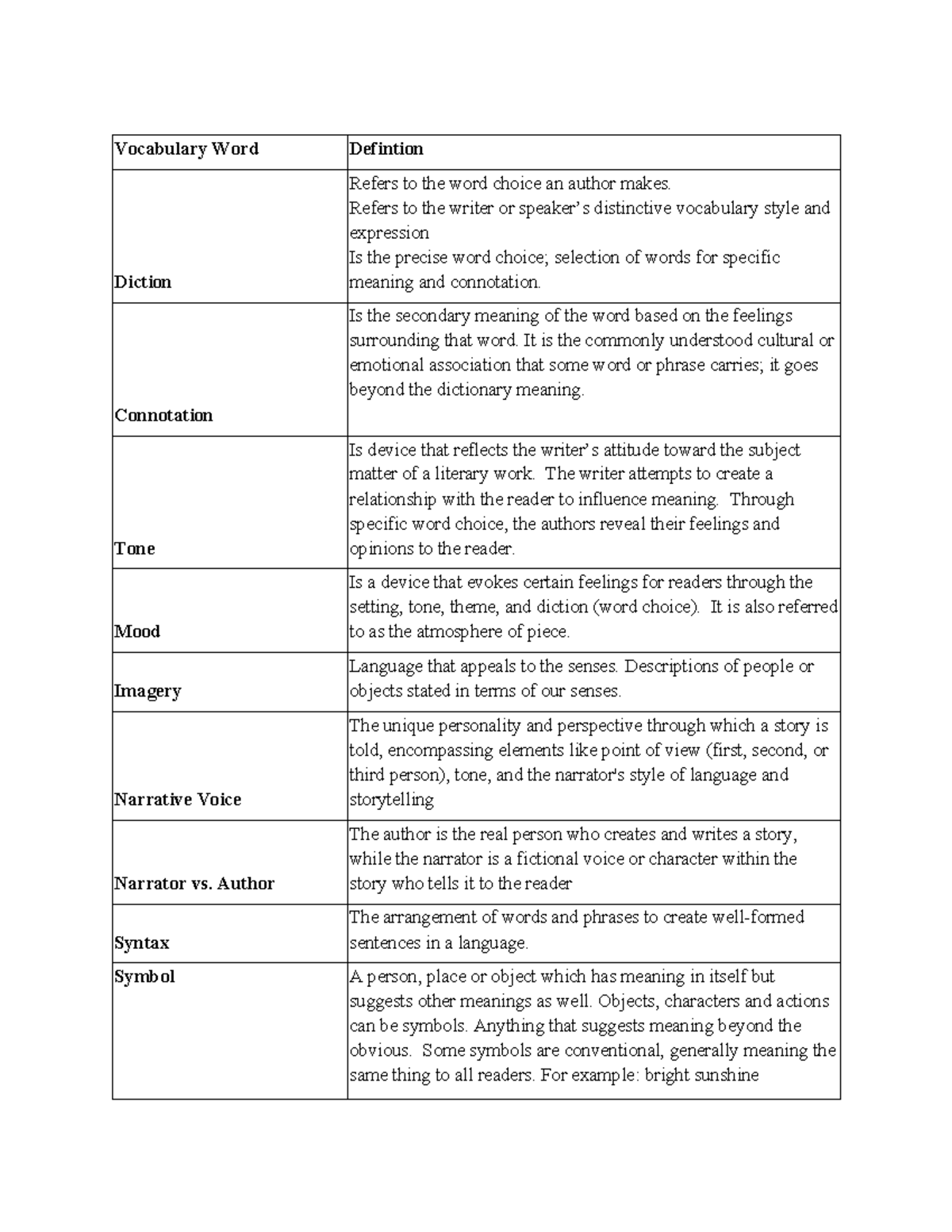 Vocabulary and Literary Devices: Tone, Mood, and Diction Insights - Studocu