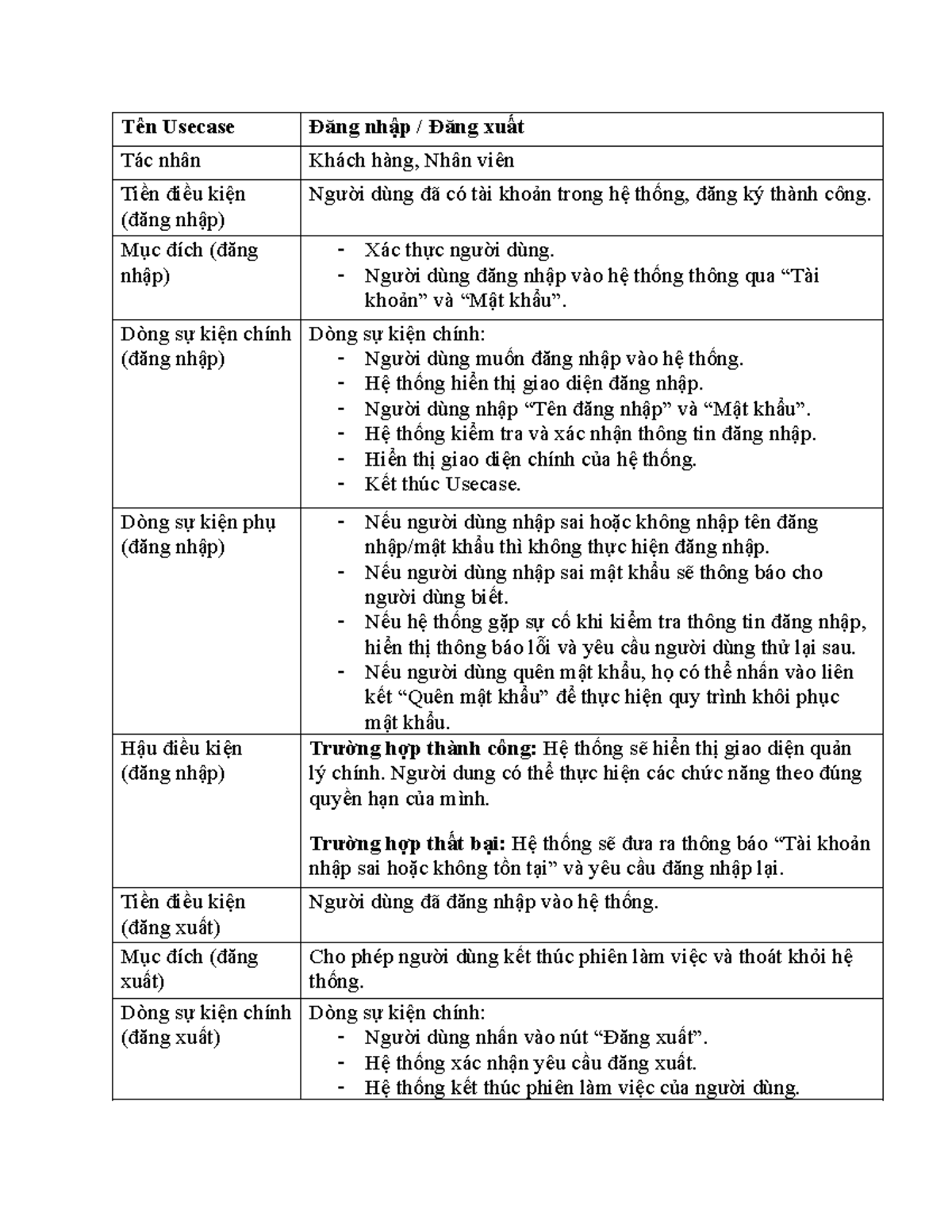 Usecase Đăng Nhập và Đăng Xuất - Phân Tích và Chi Tiết - Studocu