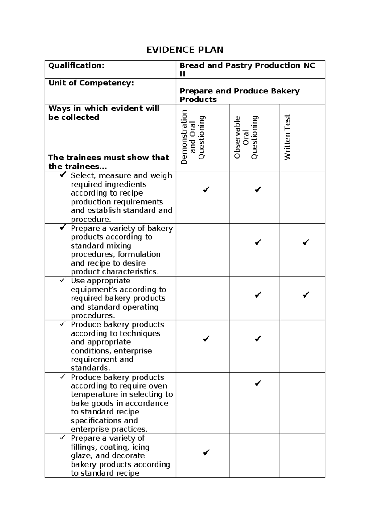 Bread and Pastry Production NC II - Evidence Plan for Bakery Products ...