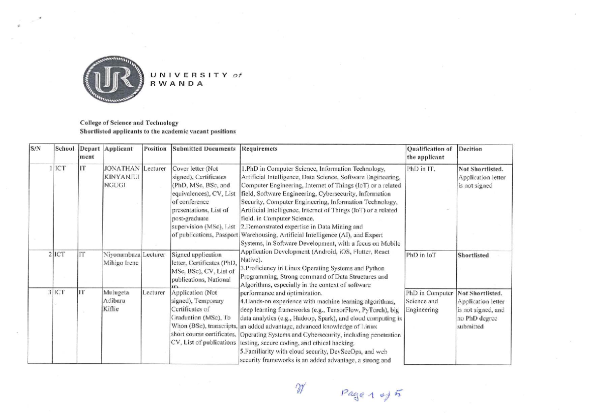 Shortlisted Applicants for Academic Positions - R University (CST ...