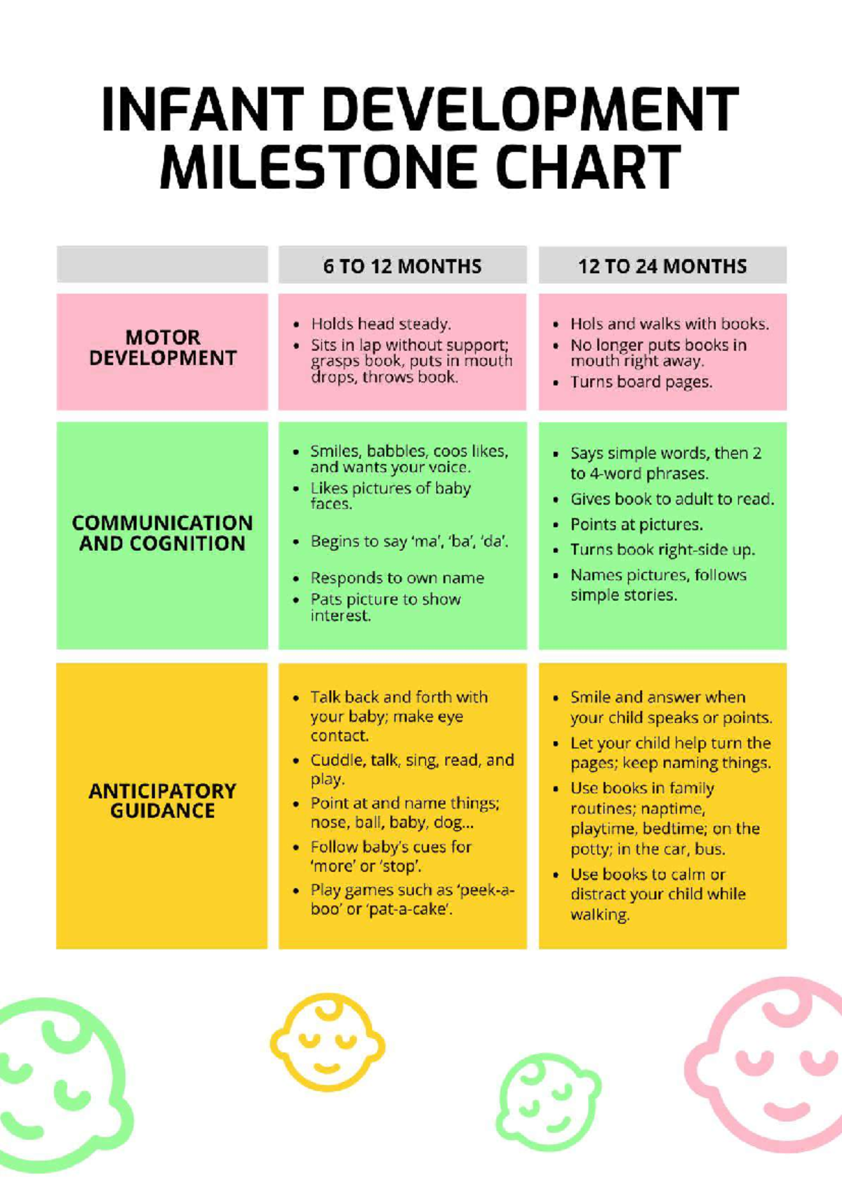 INFANT DEVELOPMENT MILESTONES CHART (6-24 MONTHS) - Studocu