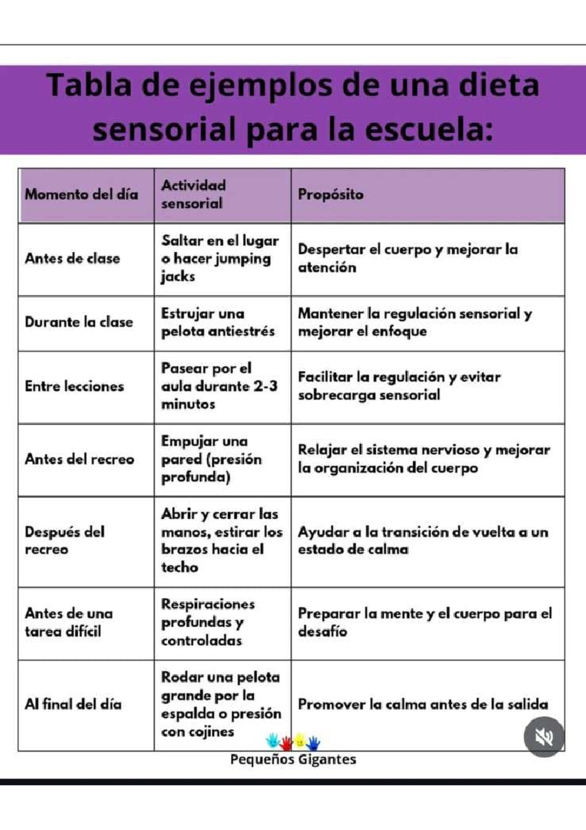 Ejemplo de Dieta Sensorial para la Escuela - Studocu