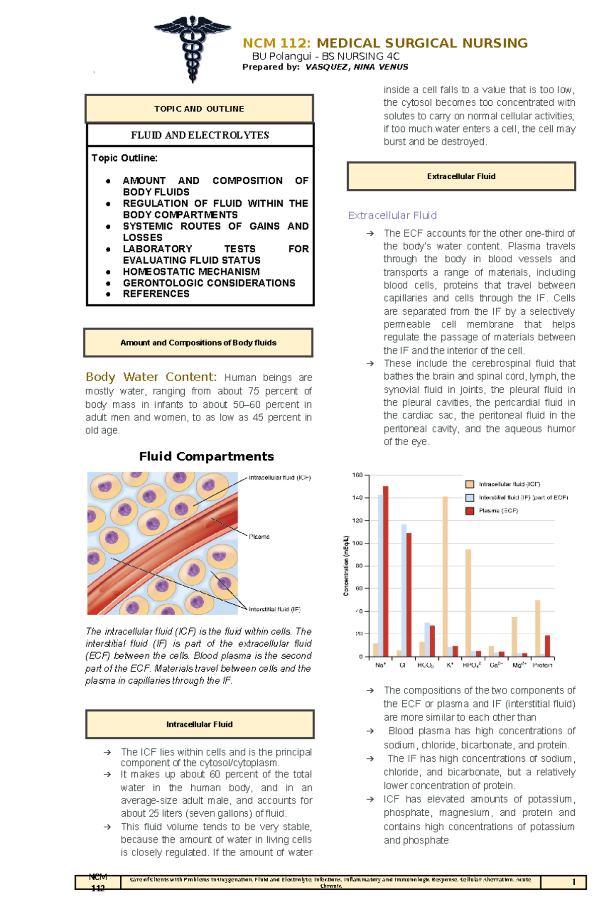 NCM 112: Fluid and Electrolytes Overview - Nursing 4C Study Notes - Studocu