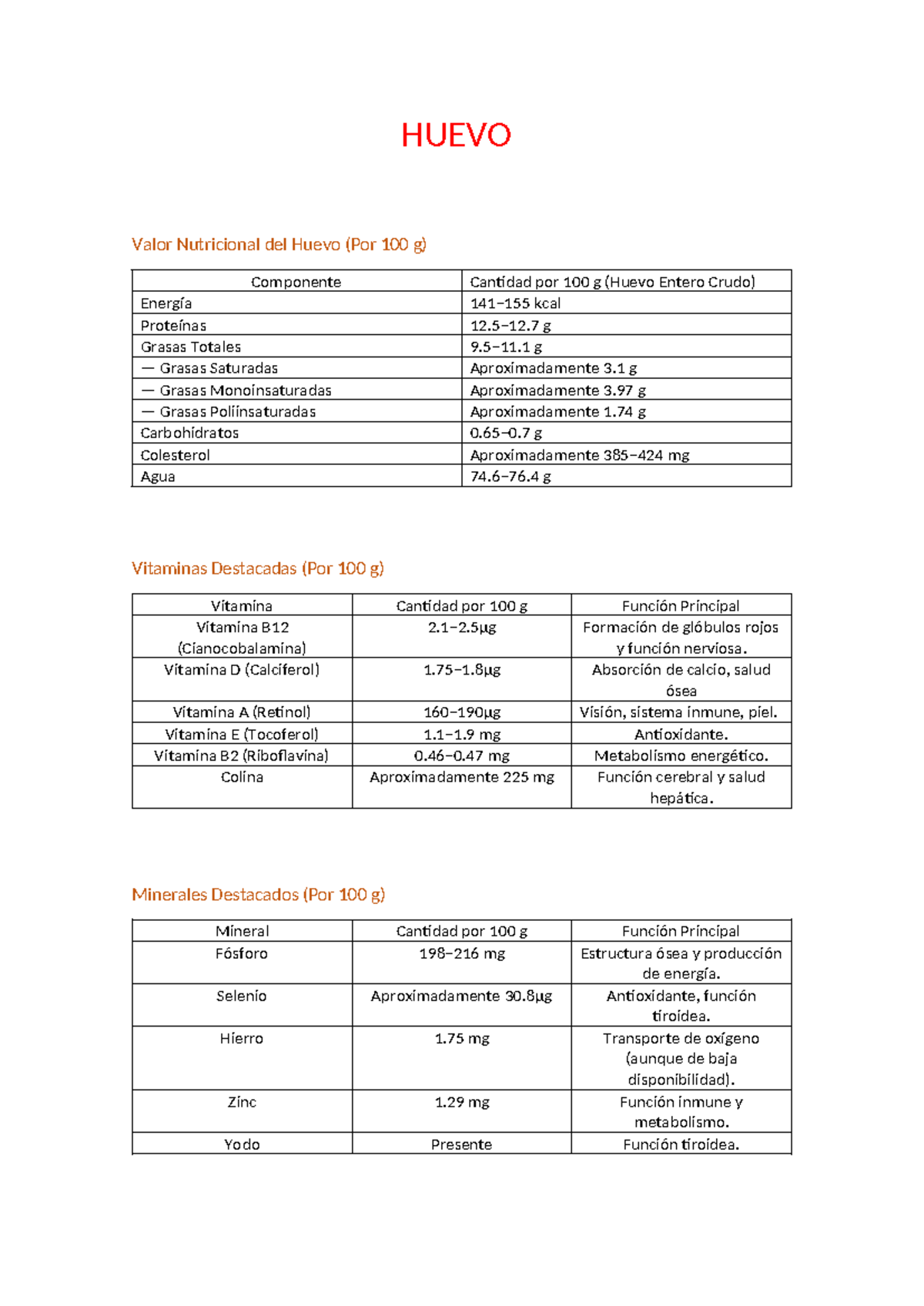 Trabajo de Bromatología 1: Valor Nutricional del Huevo (100 g) - Studocu