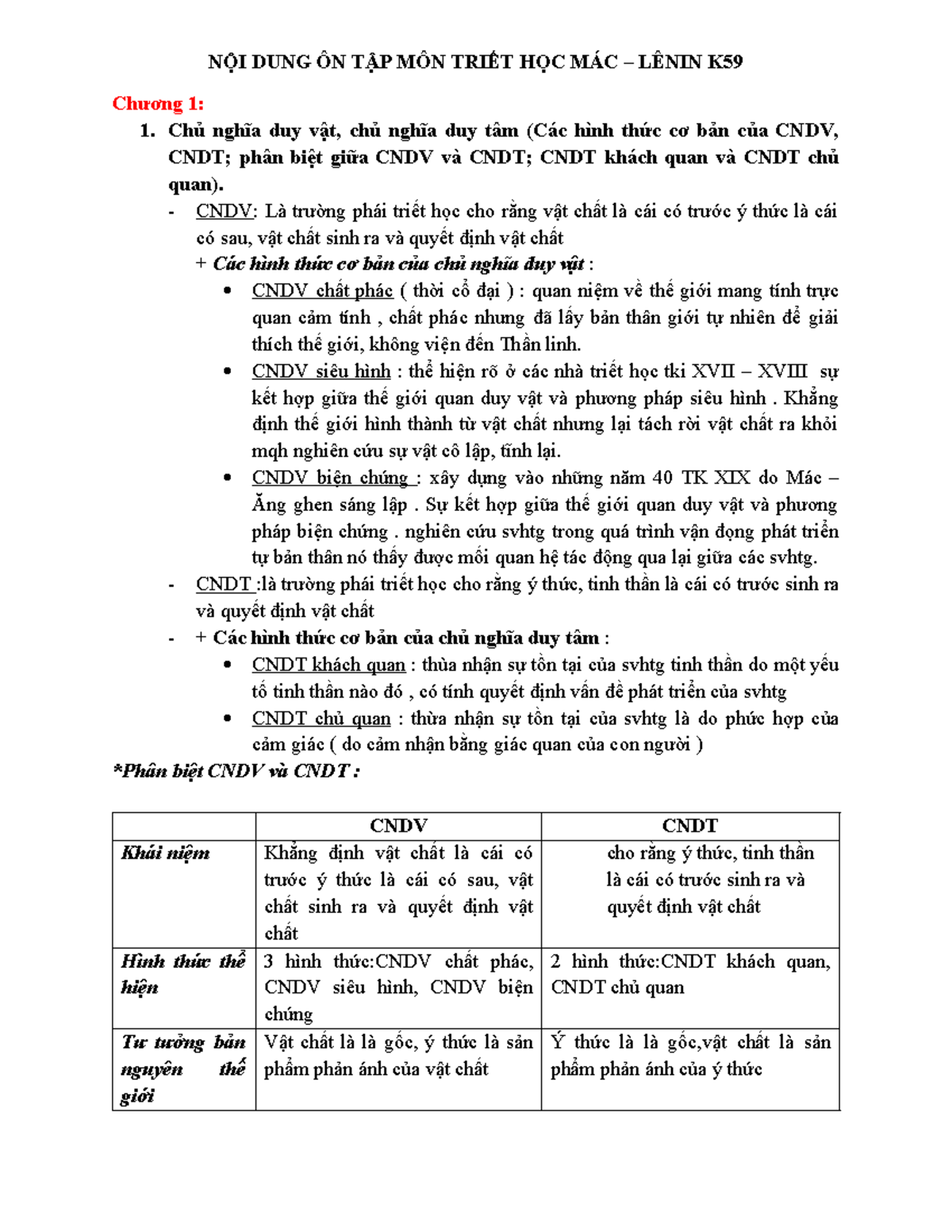 ÔN TẬP TRIẾT HỌC MÁC LÊNIN K59 - CHƯƠNG 1 VÀ 2 - Studocu