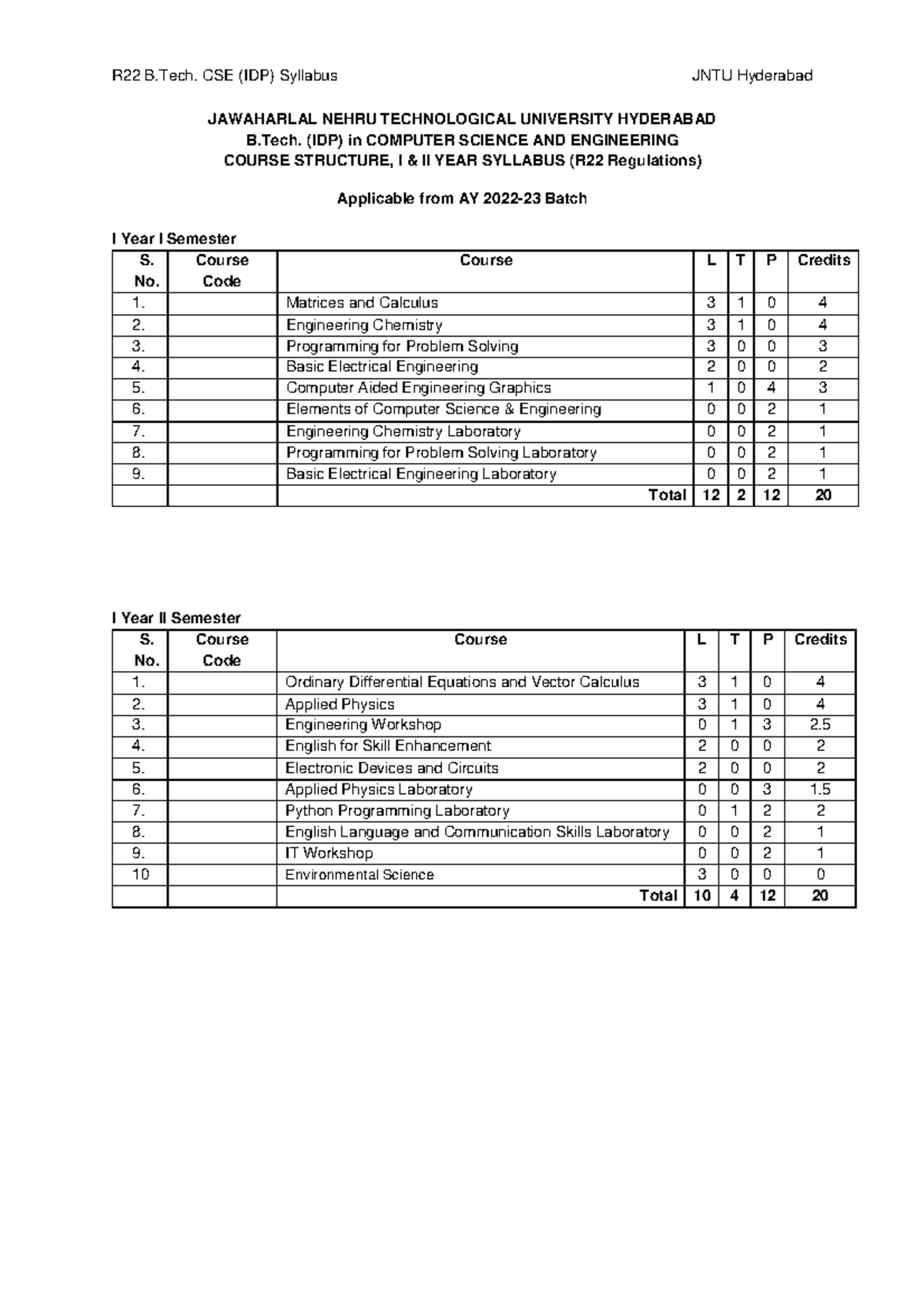R22 B.Tech. CSE (IDP) Comprehensive Syllabus Overview - JNTU Hyderabad ...