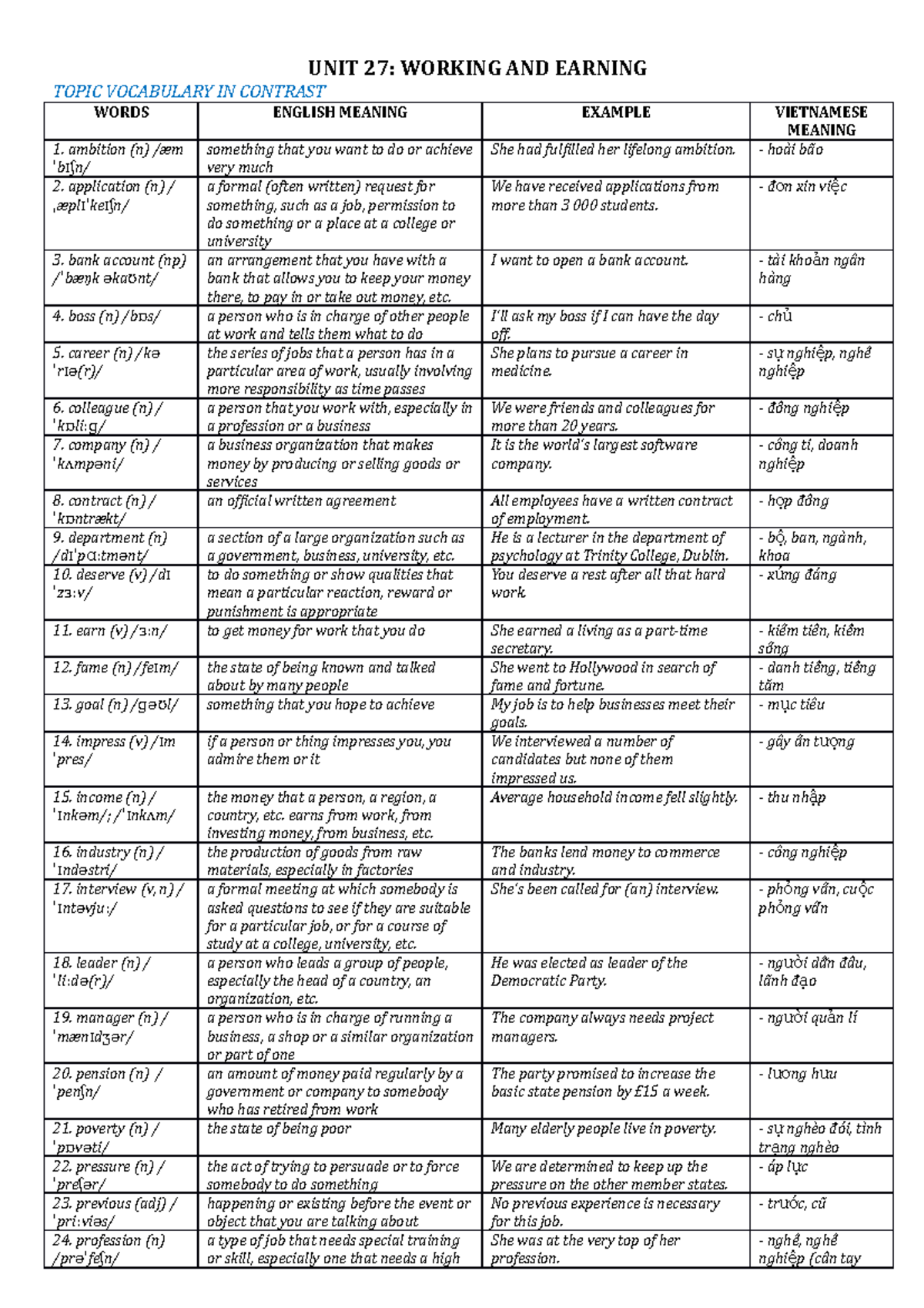 UNIT 27 - Working and Earning: Vocabulary and Examples - Studocu