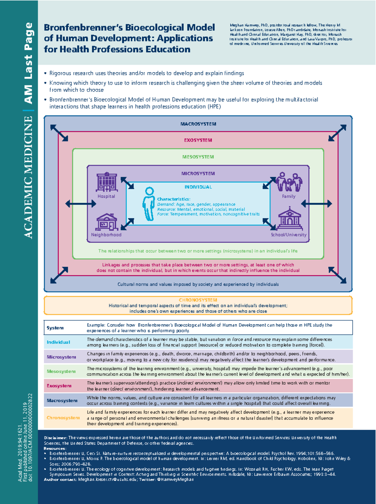 Bronfenbrenner’s Bioecological Model in Health Professions Ed ...