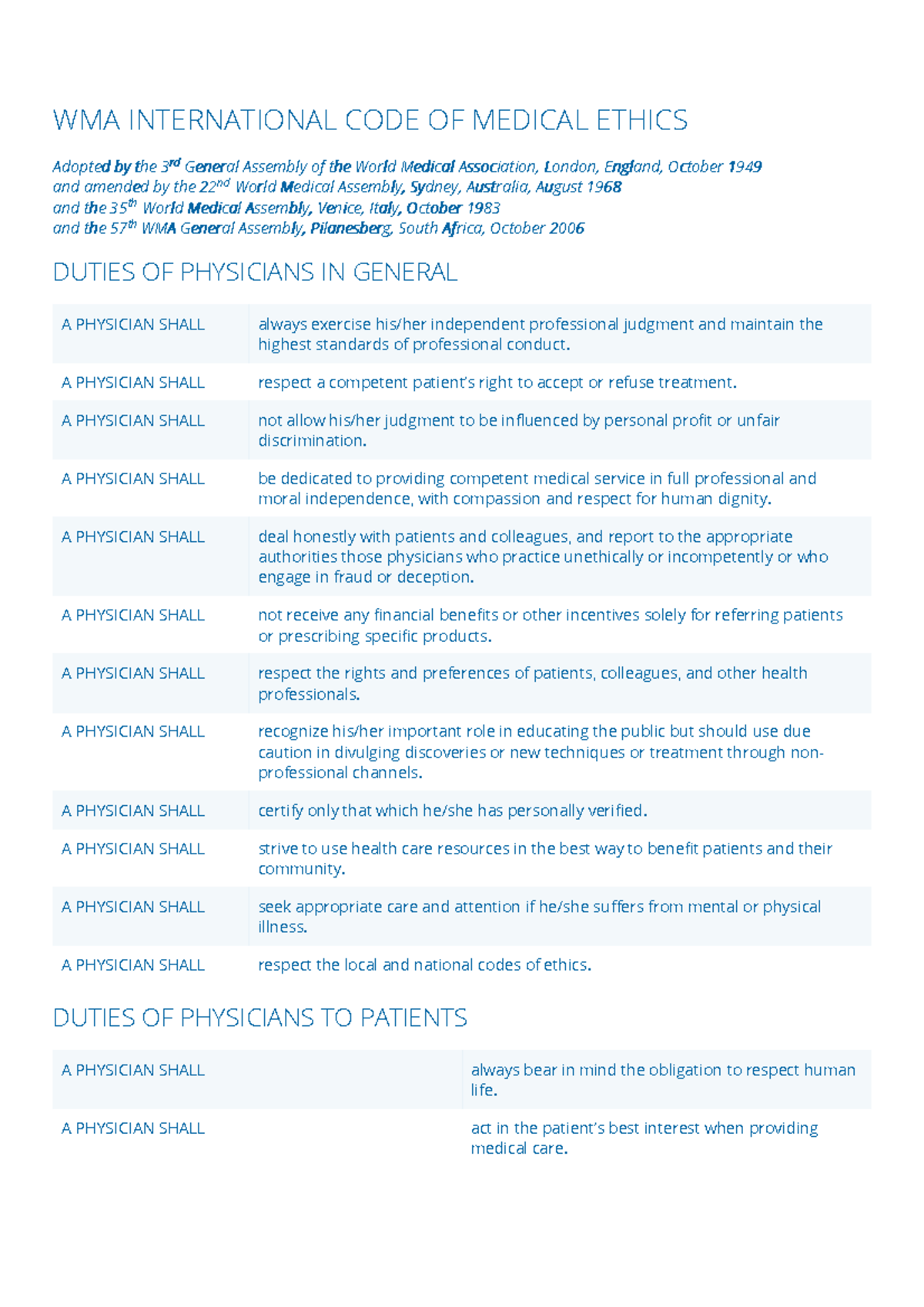 WMA International Code of Medical Ethics: Duties of Physicians - Studocu