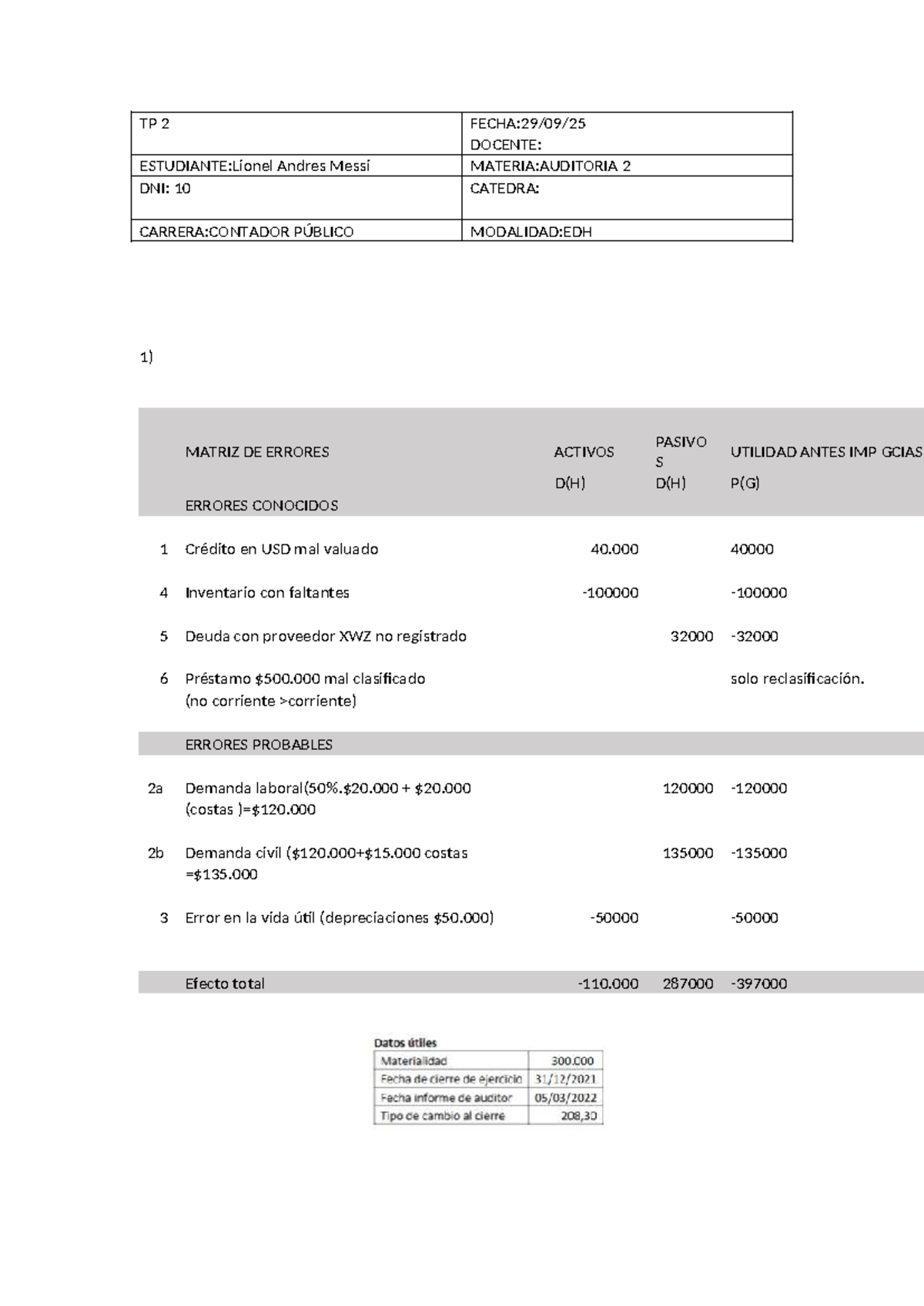 TP 2 de Auditoría: Matriz de Errores y Análisis de Activos y Pasivos ...