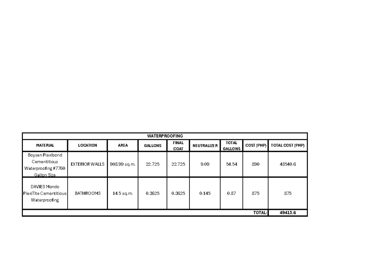 Roofing Sheet Length and Material Calculation Notes - Studocu