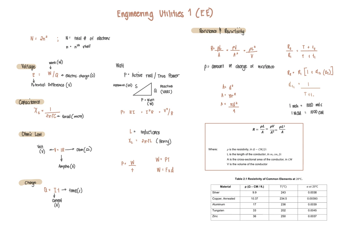 Pamagat ng Pamilya ni Rizal: Isang Pagsusuri at Kasaysayan - Studocu